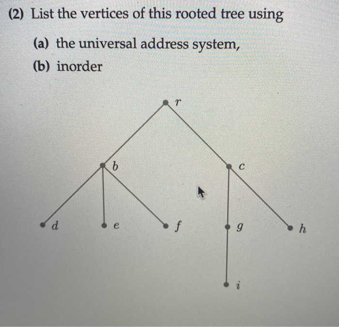 Solved (2) List the vertices of this rooted tree using (a) | Chegg.com