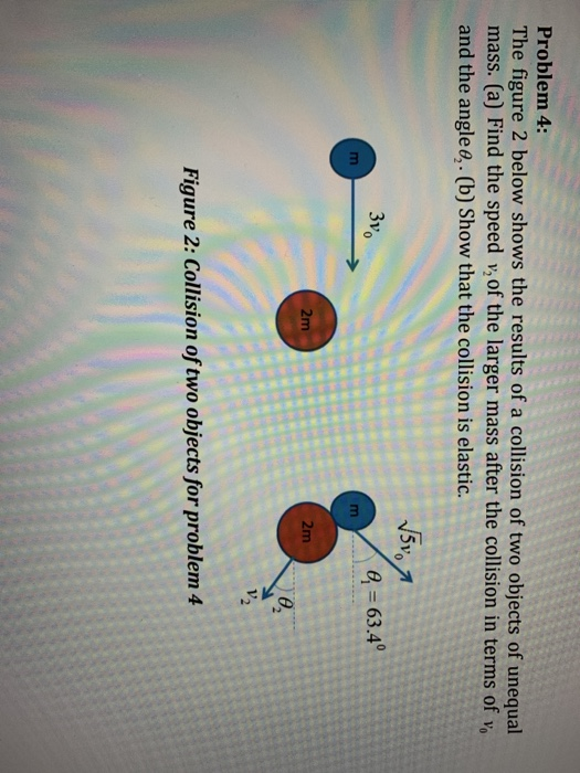 Solved Problem 4: The figure 2 below shows the results of a | Chegg.com