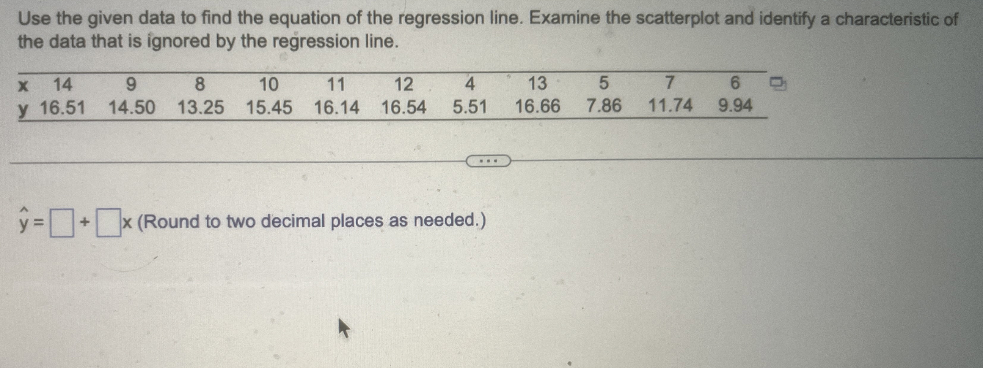 Solved Use the given data to find the equation of the | Chegg.com