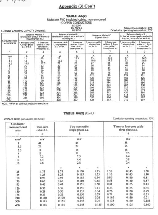 Solved 171807(a) A 2/c PVC/PVC insulated copper cable is | Chegg.com