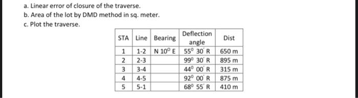 Solved a. Linear error of closure of the traverse. b. Area | Chegg.com