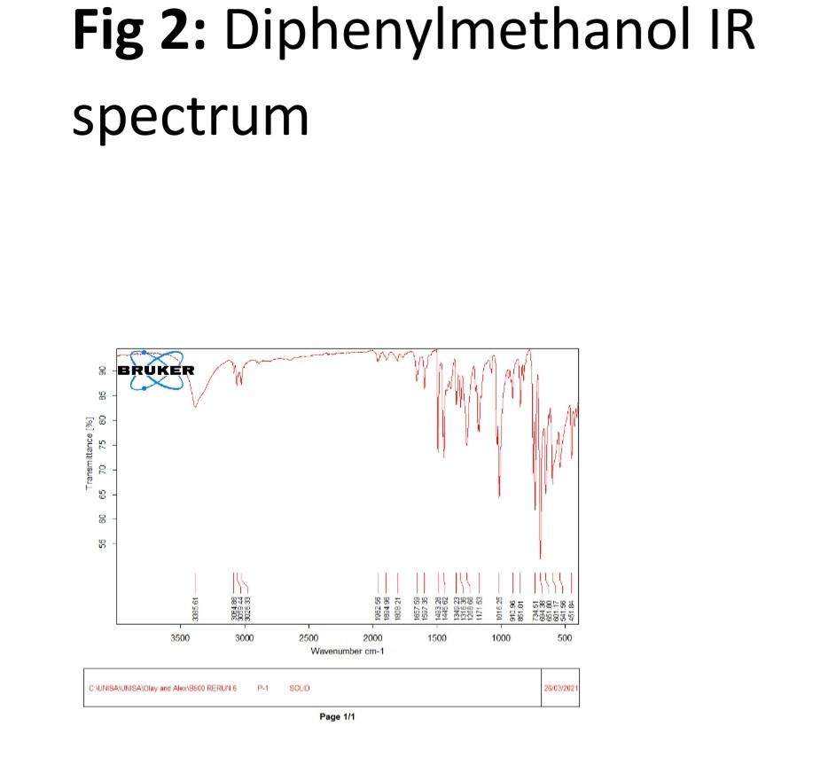 Solved please give full analysis of IR structure of bothe | Chegg.com