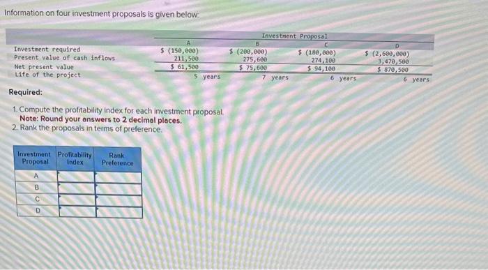 Solved Information on four investment proposals is given | Chegg.com