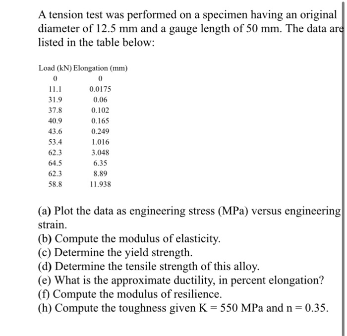 Solved A tension test was performed on a specimen having an | Chegg.com