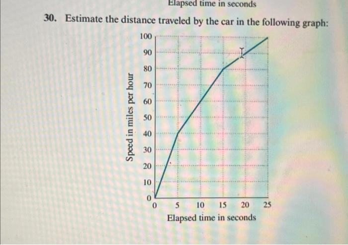Solved 30. Estimate the distance traveled by the car in the | Chegg.com