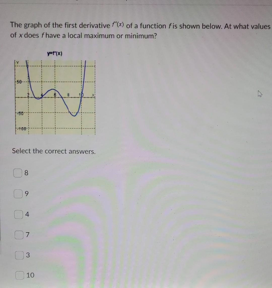 Solved The graph of the first derivative f'(x) of a function | Chegg.com
