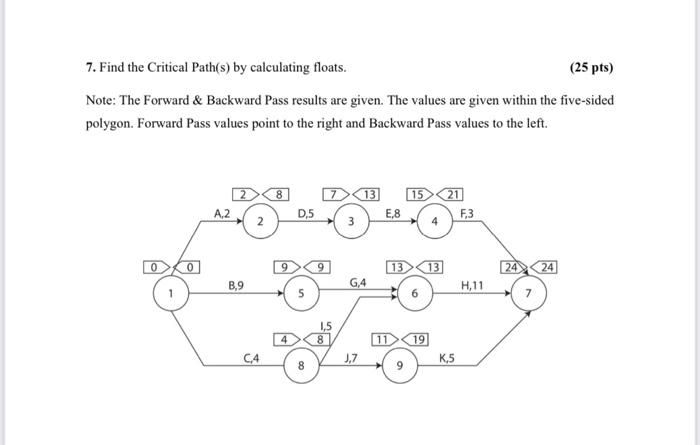 Solved 7 Find The Critical Paths By Calculating Floats 2114