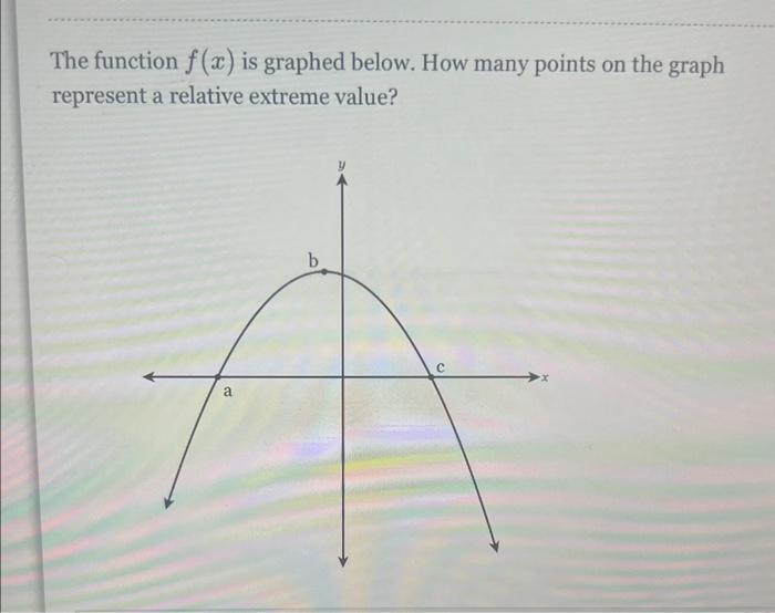 Solved The function f(x) is graphed below. How many points | Chegg.com