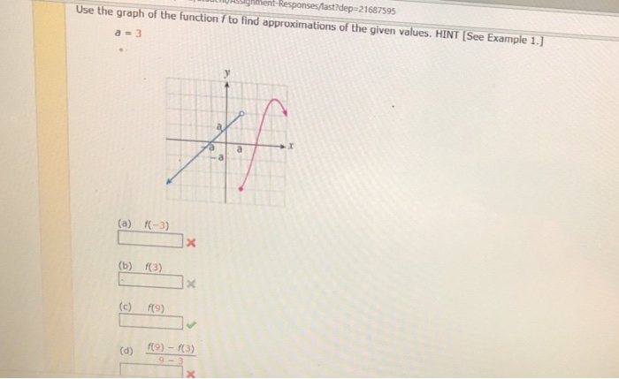 Solved Responseslastdep21687595 Use The Graph Of The 