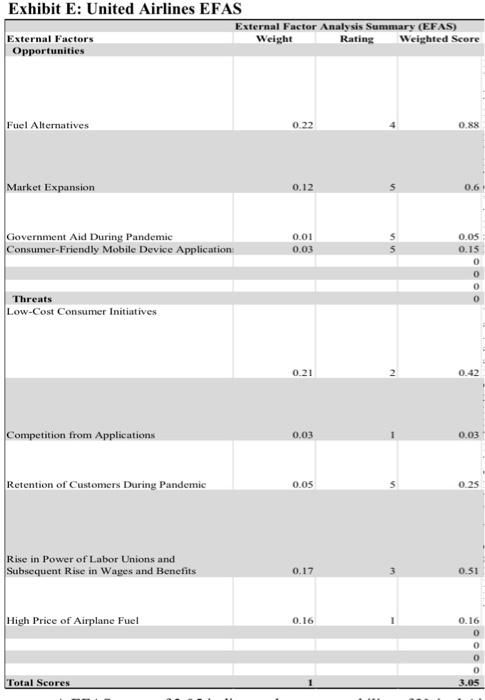 Solved EFAS table for ford in 2023 list at least 4 key | Chegg.com