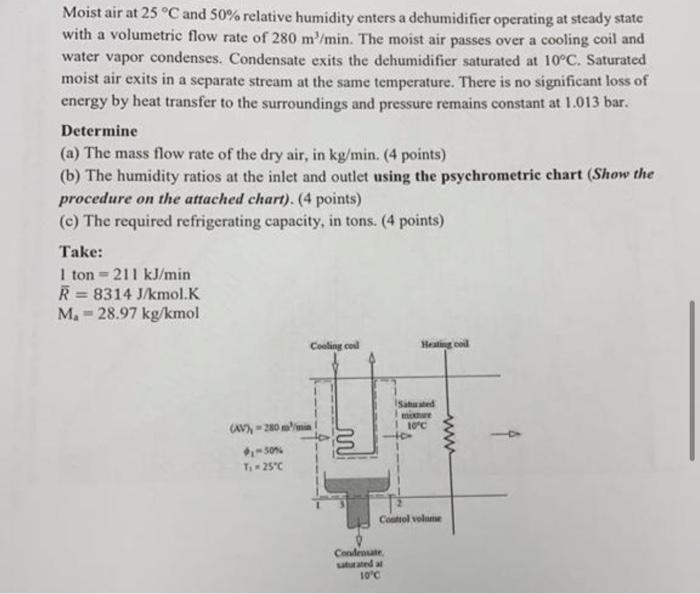 Solved Moist air at 25∘C and 50% relative humidity enters a | Chegg.com