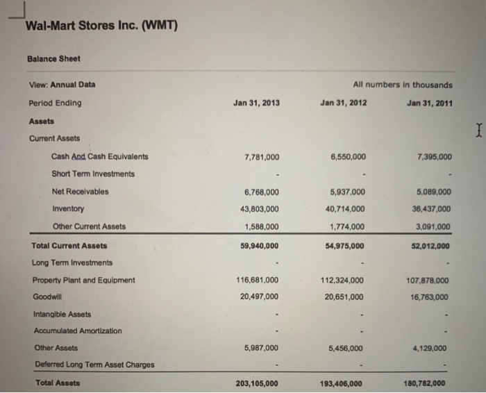 Solved Wal-Mart Stores Inc. (WMT) Income Statement View: | Chegg.com