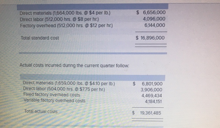 Solved Problem 21-4A Computation of materials, labor, and | Chegg.com