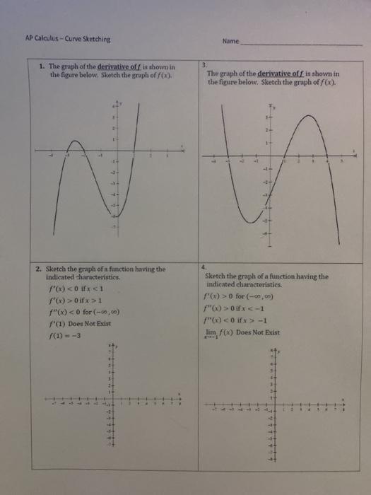 Solved AP Calculus-Curve Sketching Name 1. The graph of the | Chegg.com