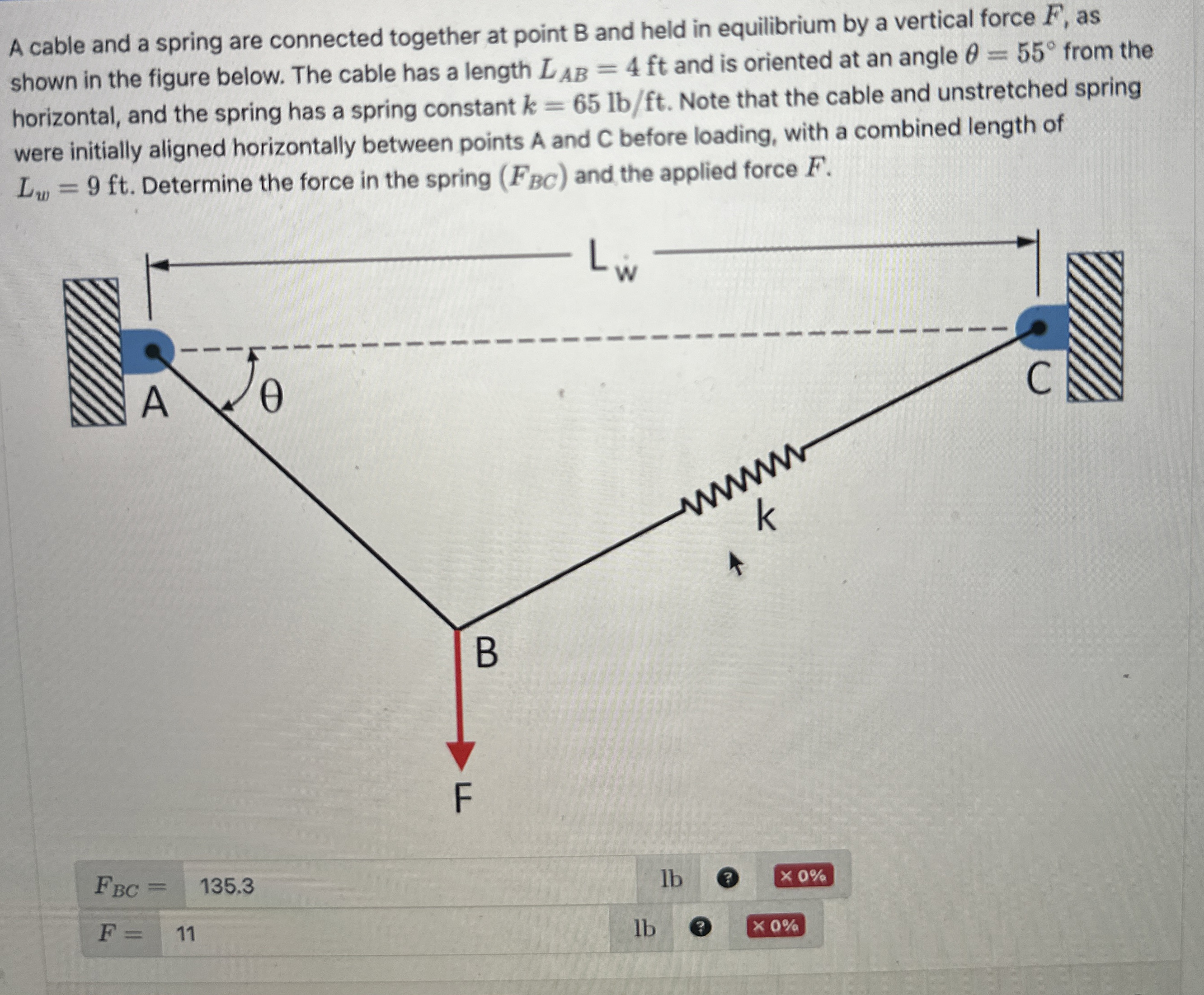 A cable and a spring are connected together at point | Chegg.com