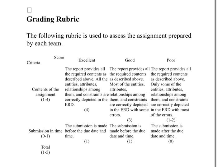 Solved Problem: The understanding of database analysis and | Chegg.com