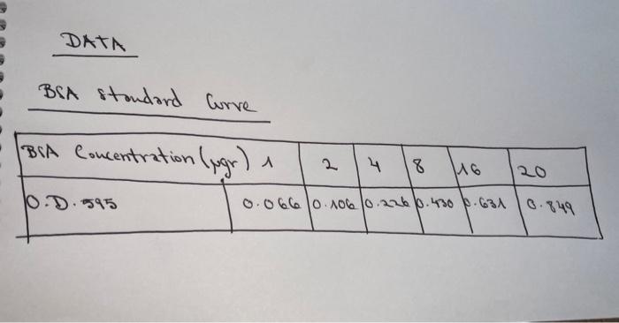 Solved BCA standard Grve | Chegg.com
