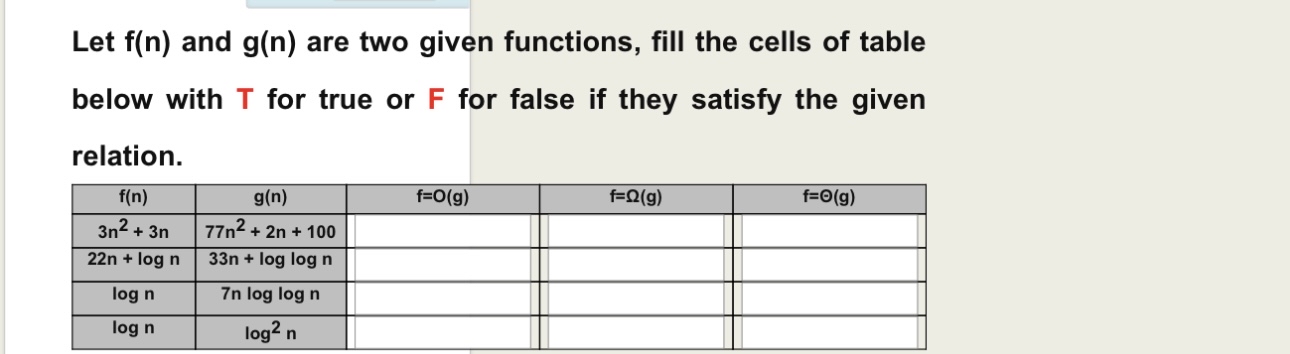 Solved Let f(n) ﻿and g(n) ﻿are two given functions, fill the | Chegg.com