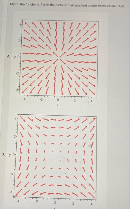 Solved Match the functions with the plots of their gradient | Chegg.com