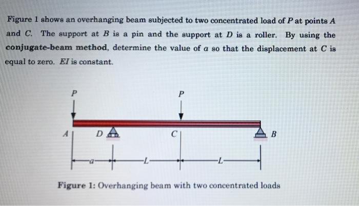 Solved Figure 1 shows an overhanging beam subjected to two | Chegg.com