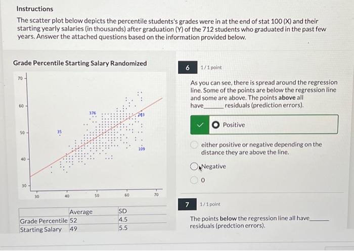 Instructions The scatter plot below depicts the | Chegg.com
