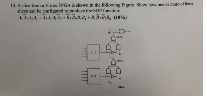 Solved 10. A slice from a Virtex FPGA is shown in the | Chegg.com