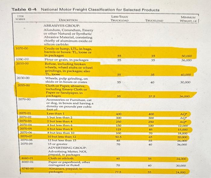 Solved Using Tables 6-4, 6-5, and 6-6, please determine the | Chegg.com