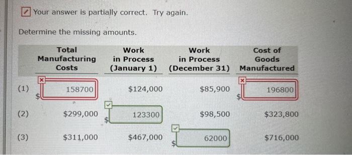 Solved Presented below are incomplete manufacturing cost | Chegg.com