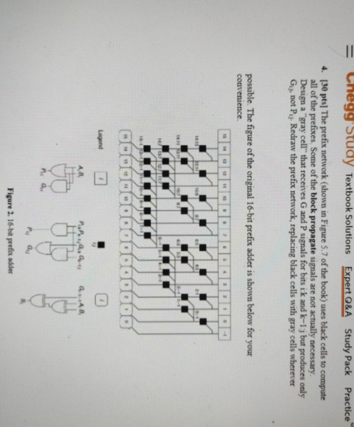 2. Design two adders: a 64-bit ripple-carry adder and | Chegg.com