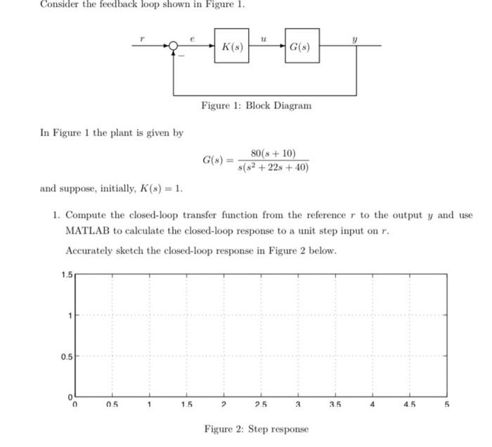 Solved Consider the feedback loop shown in Figure 1. In | Chegg.com