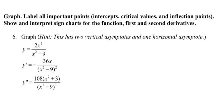 Solved Graph. Label all important points (intercepts, | Chegg.com