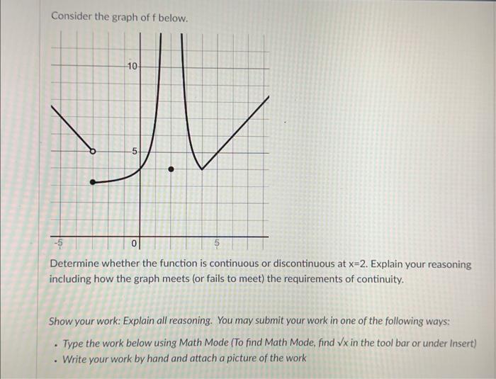 Consider the graph of f below. Determine whether the | Chegg.com