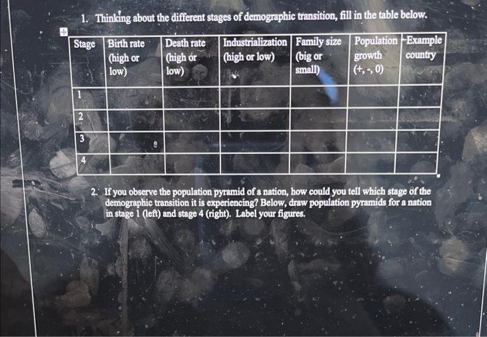 Solved 1. Thinking about the different stages of demographic | Chegg.com