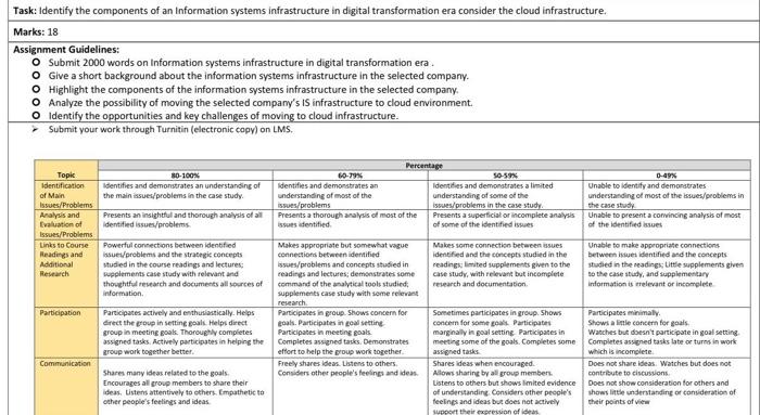 Solved Task: Identify the components of an Information | Chegg.com