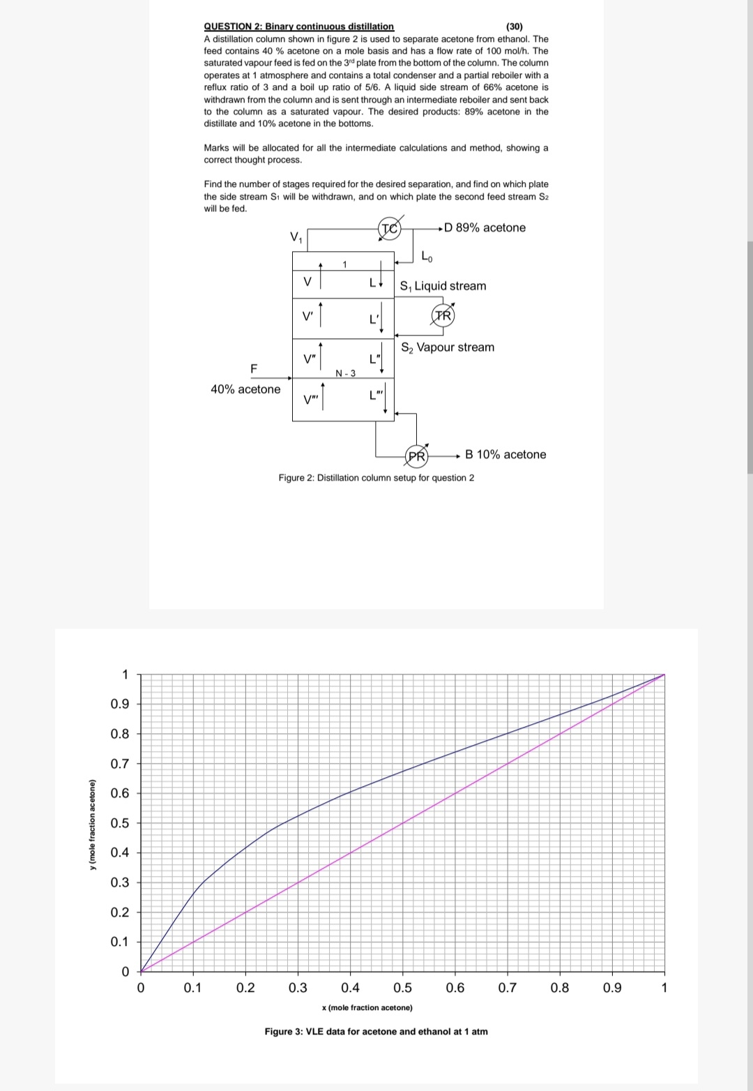 Solved Question 2 Binary Continuous Distillation 30 A