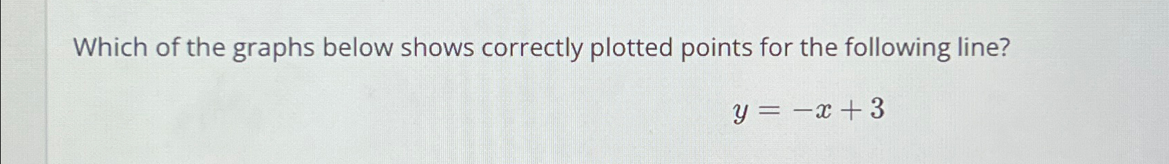 Solved Which of the graphs below shows correctly plotted | Chegg.com
