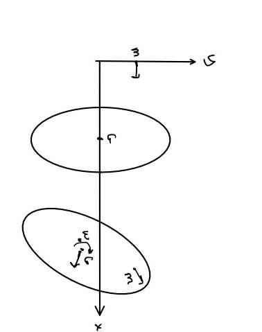 A particle of mass m and a homogeneous elliptical | Chegg.com