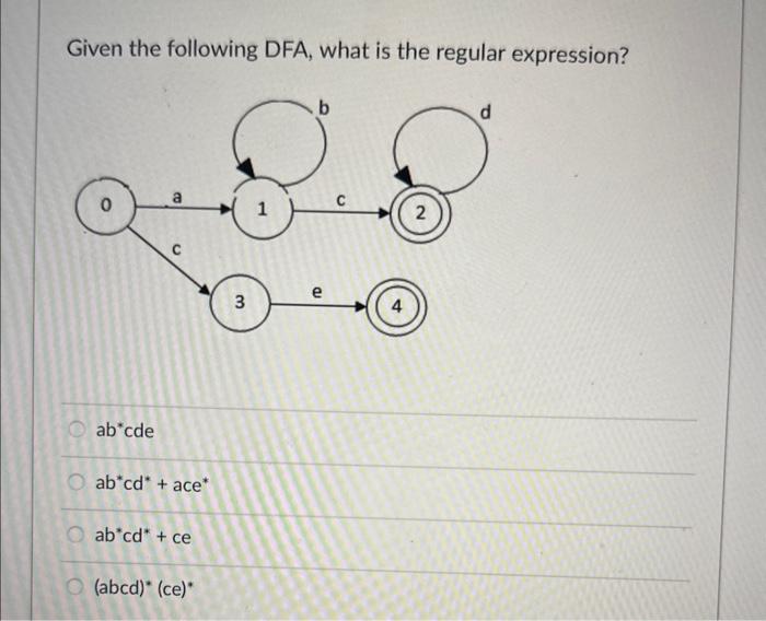 Solved Given the following DFA, what is the regular | Chegg.com