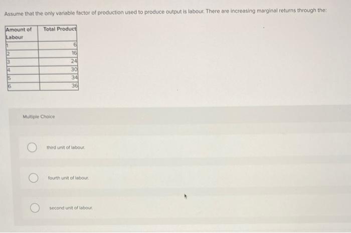 Solved Assume that the only variable factor of production | Chegg.com