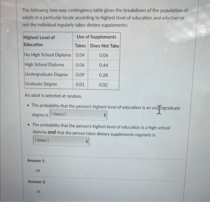 Solved The following two-way contingency table gives the | Chegg.com