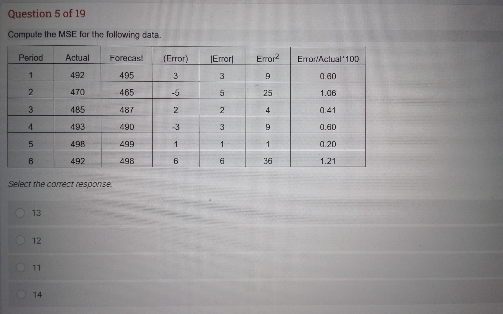 Solved Compute the MSE for the following data. Select the | Chegg.com