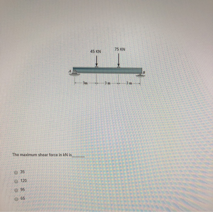 Solved 75 KN 45 KN The maximum shear force in kN is 0 0 In | Chegg.com