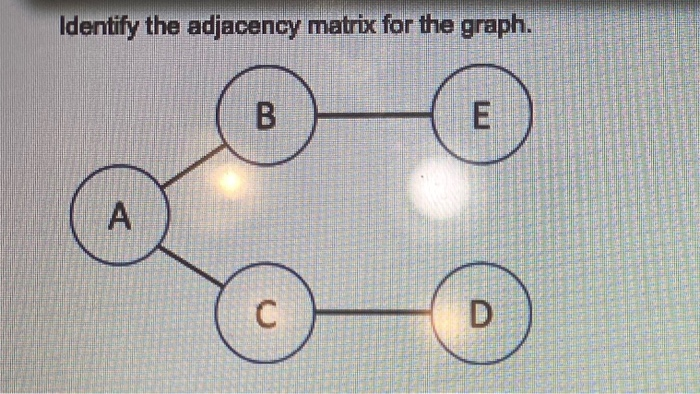 Solved Identify The Adjacency Matrix For The Graph B E A C