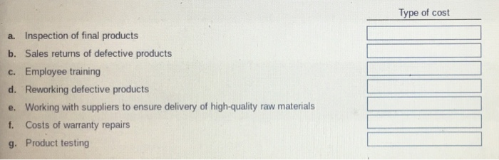 Solved Type of cost a. Inspection of final products b. Sales | Chegg.com