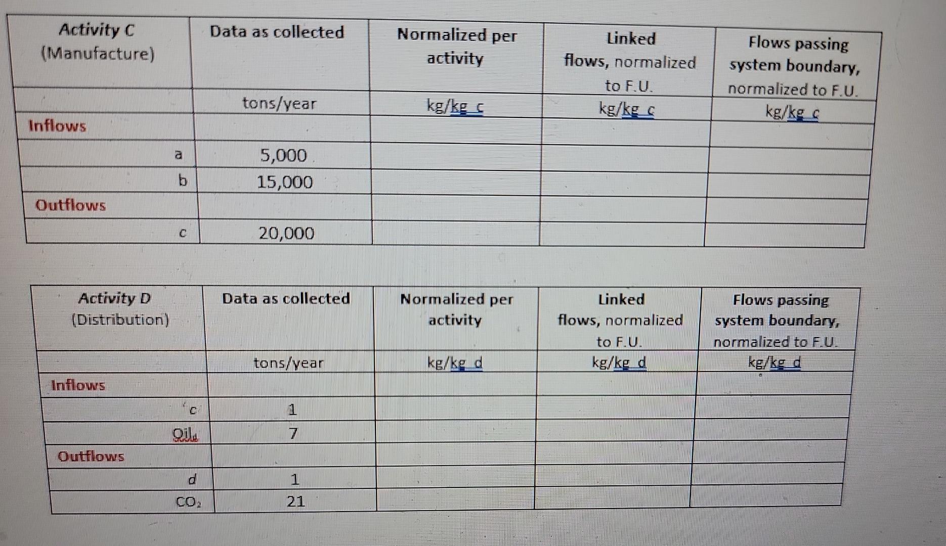 Collected data and stepwise | Chegg.com