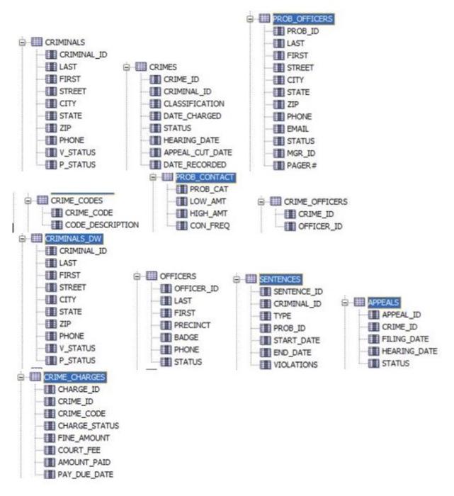 Solved 6. List the information on crime charges for each | Chegg.com