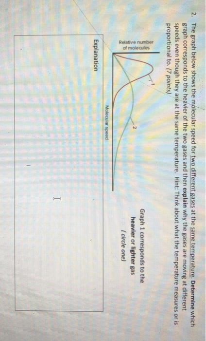 Solved 2. The graph below shows the molecular speed for two | Chegg.com