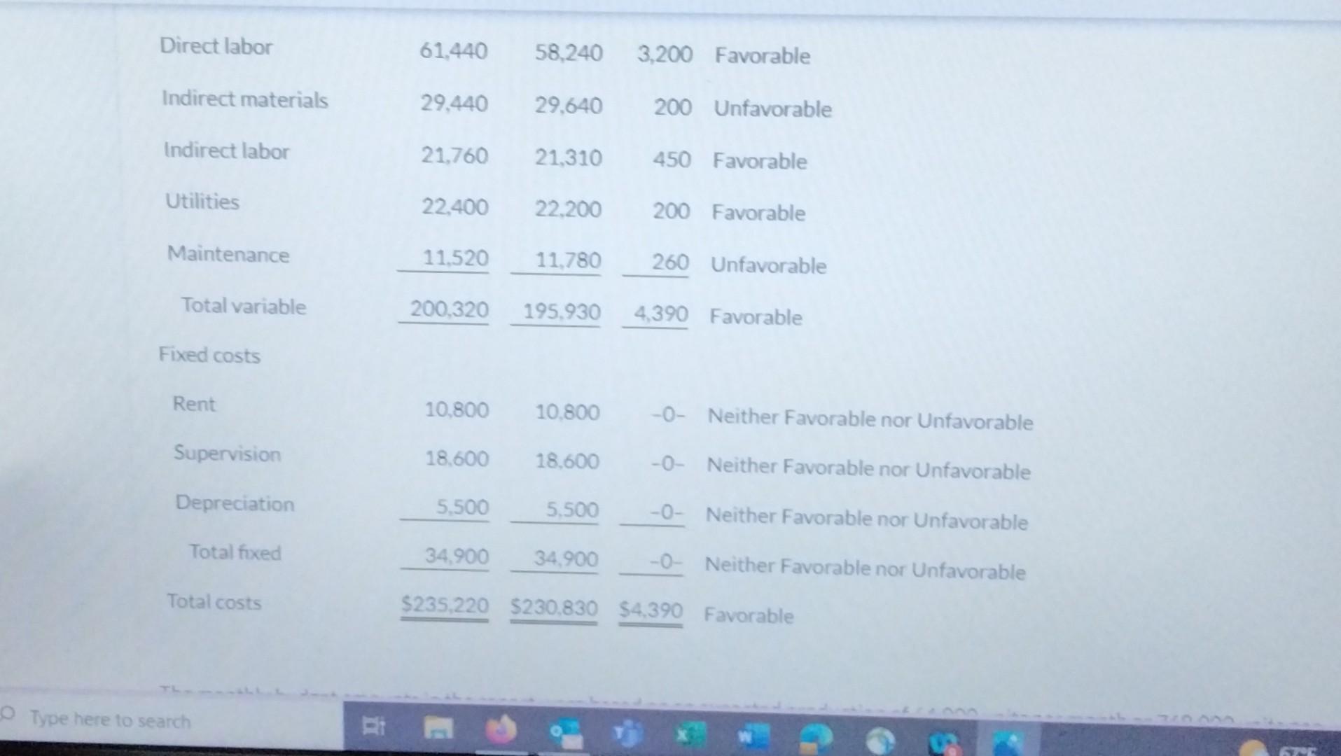 Solved \begin{tabular}{|c|c|c|c|c|} \hline Direct labor & | Chegg.com