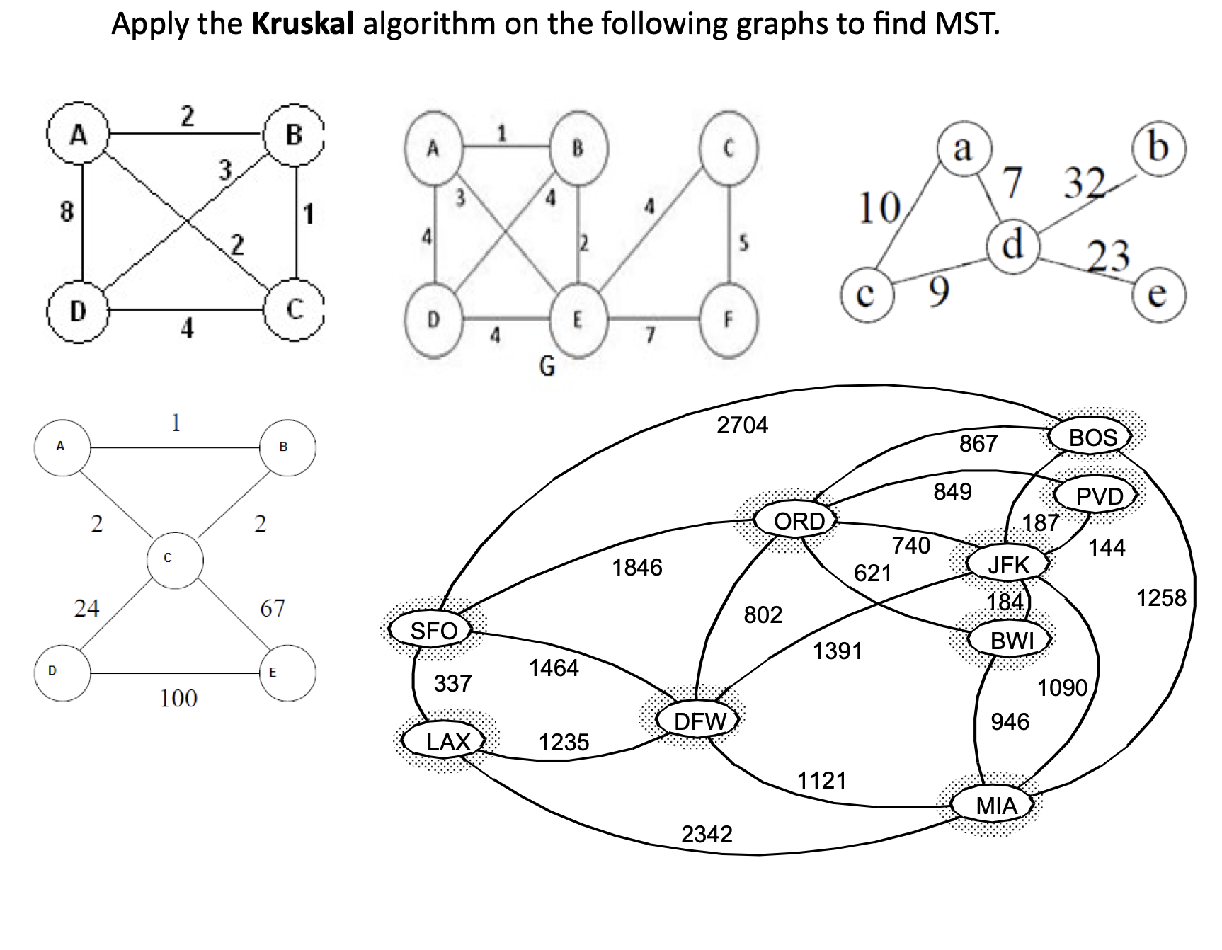 Solved Apply the Kruskal algorithm on the following graphs | Chegg.com