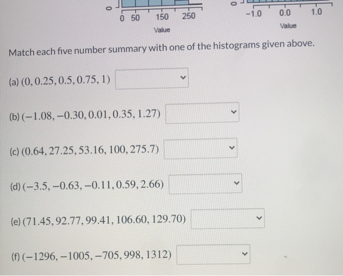 Solved II III 200 Frequency 10 20 30 40 80 Frequency 40 | Chegg.com